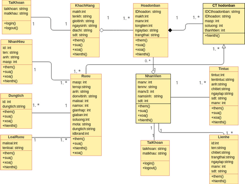 Untitled Diagram | Visual Paradigm User-Contributed Diagrams / Designs